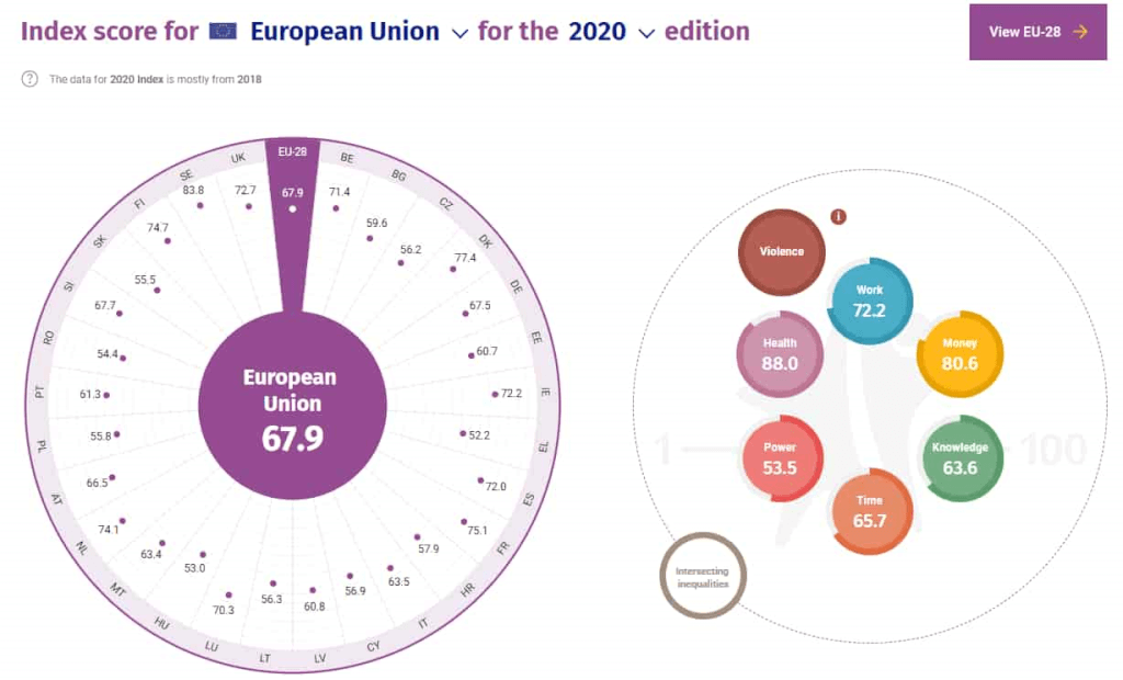 European Gender Equality Institute - EIGE Factsheet