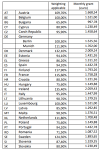 Staff Categories Working for EU Institutions: A Guide
