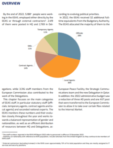 How many people work for the EU institutions in 2024?